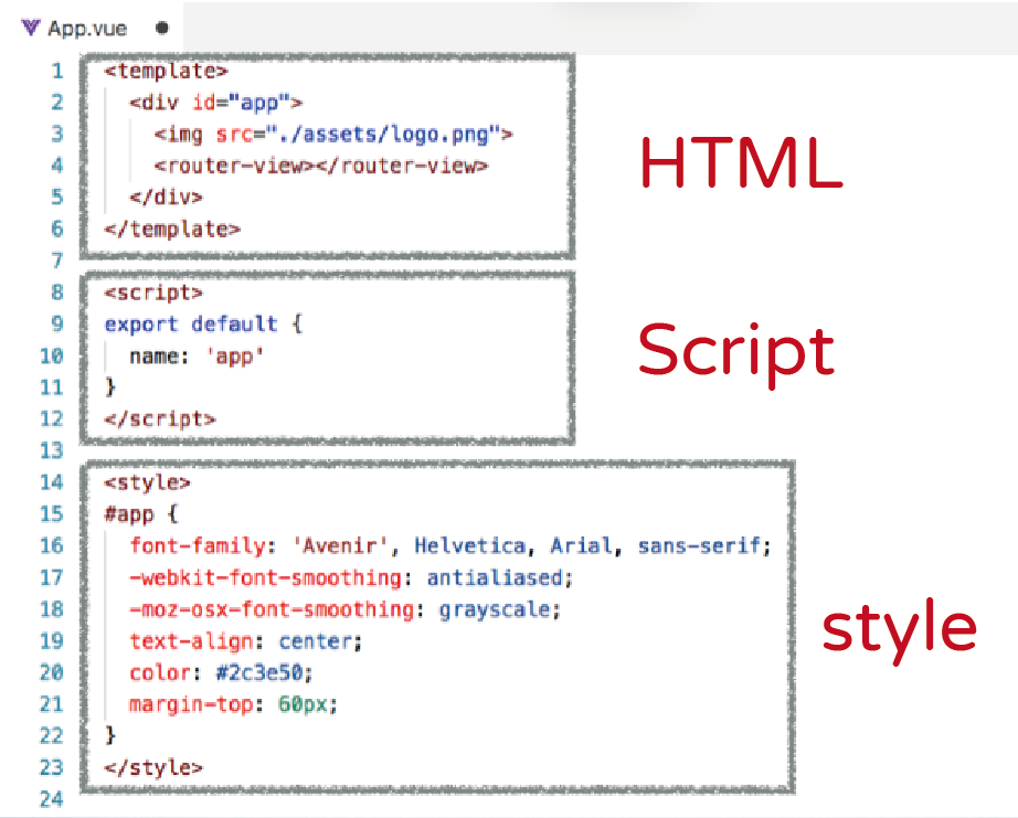 Vue 筆記 - 使用 vue CLI 建立 SPA 專案 | TimCodingBlog